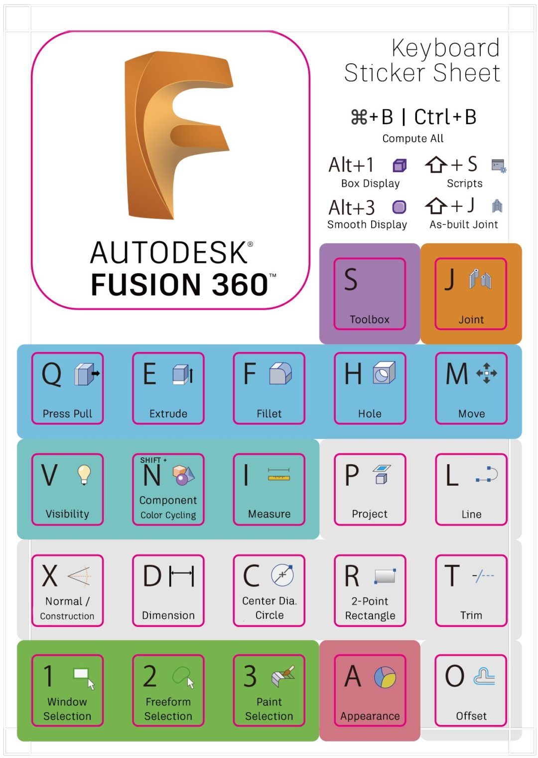 Les raccourcis clavier de Fusion 360 | Tutoriels Makerslide machines
