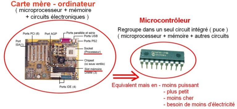 Microprocesseur, microcontrôleur, PLC, DSP | Tutoriels Makerslide machines